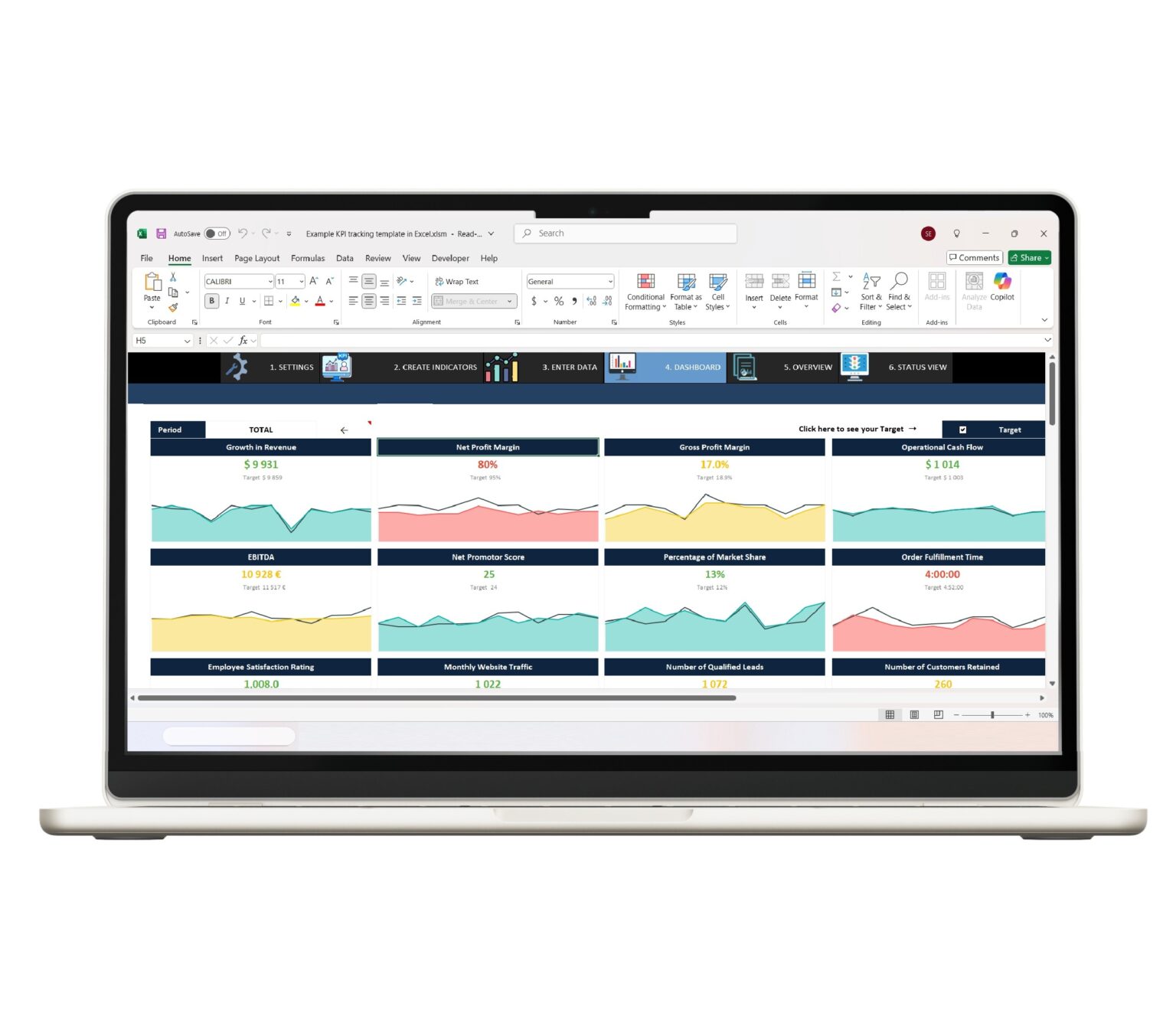 KPI Tracker Excel Template | KPI Dashboard Excel | Excel Projects