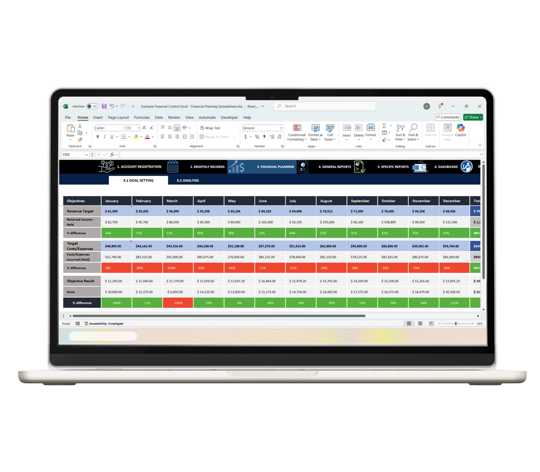 Financial Control Excel | Financial Planning Spreadsheet | Excel Projects